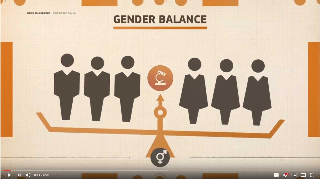 The gender dimension in research | CDE Almería - Centro de ...
