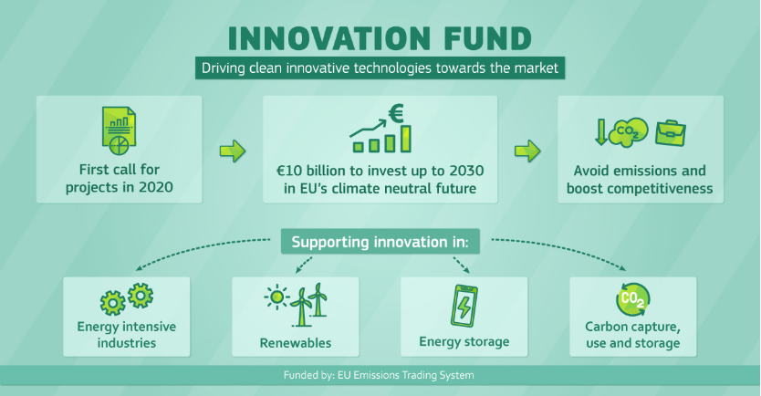 EU invests over €10bn in innovative clean technologies | CDE Almería ...