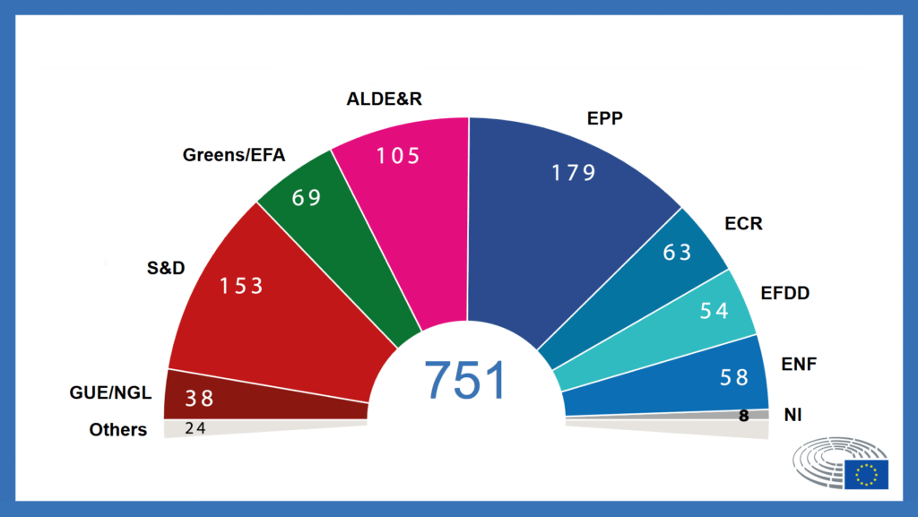 Elecciones Europeas Resultados En España Y Nueva Composición Del