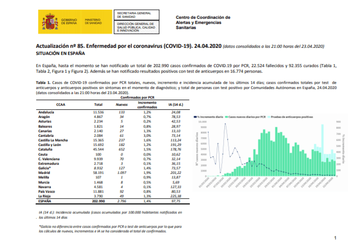 Actualización nº 85. Enfermedad por el coronavirus (COVID-19) | CDE ... Actualización nº 85. Enfermedad por el coronavirus (COVID-19) | CDE ...