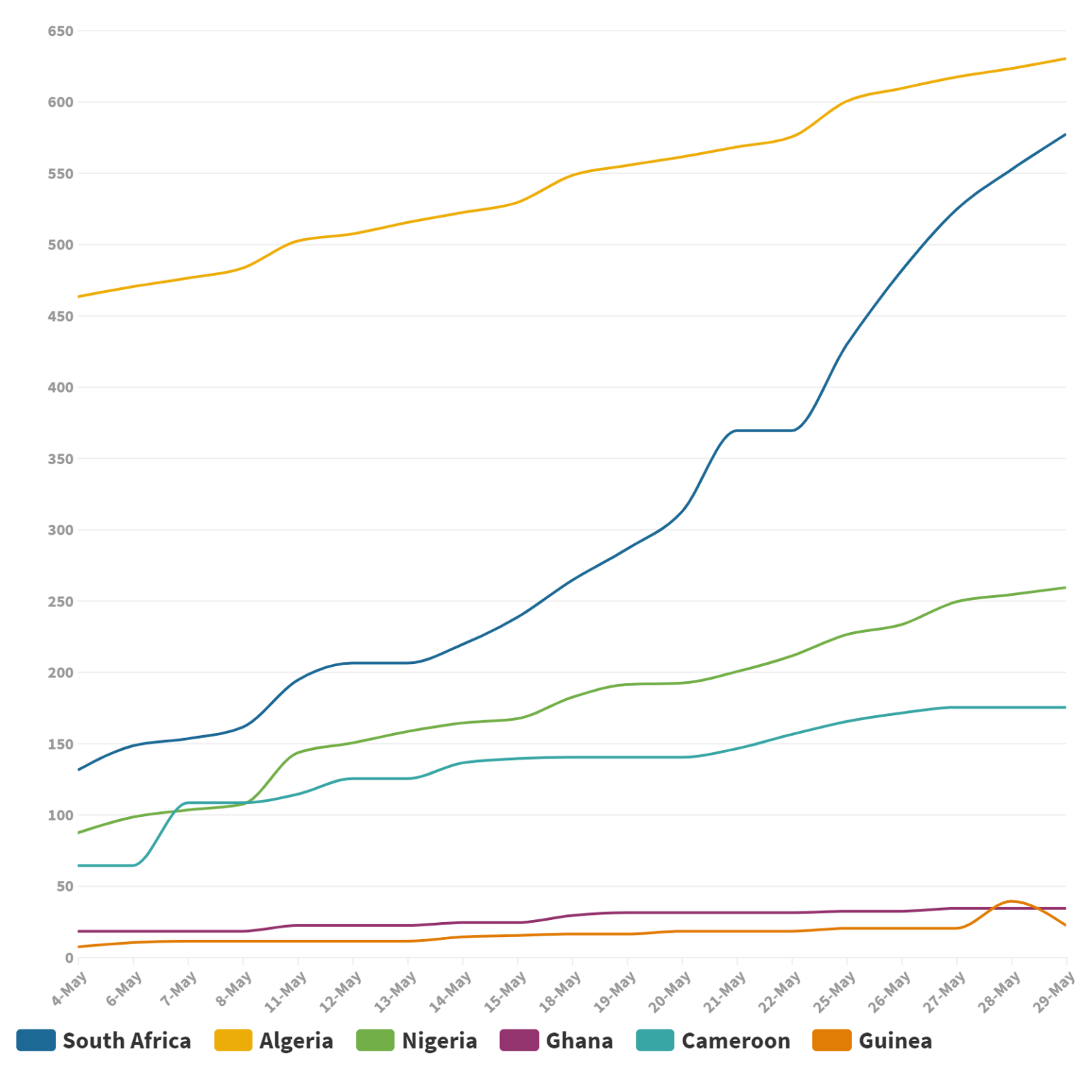 Statistics: COVID-19 evolution in Africa - May | CDE Almería - Centro ... Statistics: COVID-19 evolution in Africa - May | CDE Almería - Centro ...