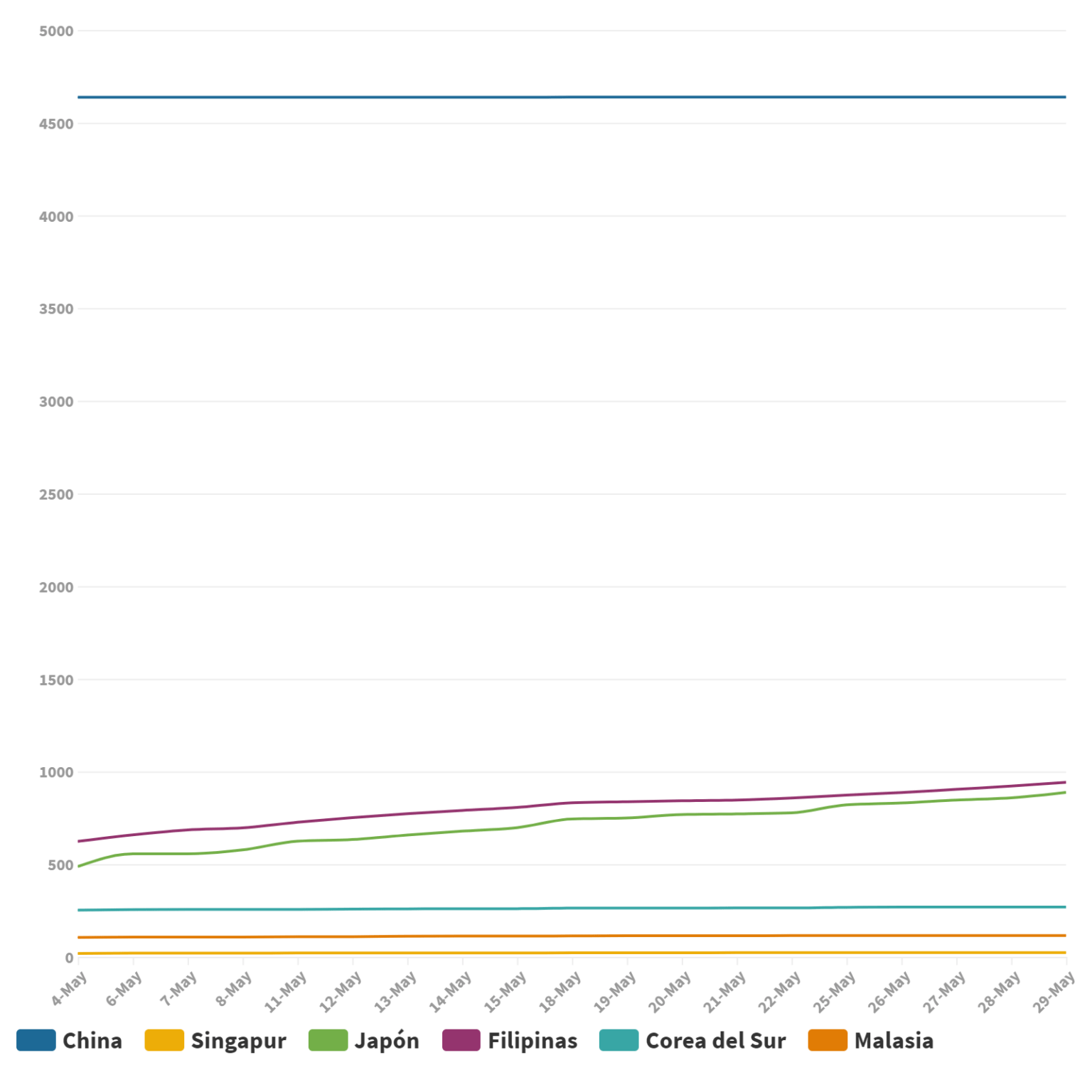 Statistics: COVID-19 evolution in the Western Pacific – May | CDE ... Statistics: COVID-19 evolution in the Western Pacific – May | CDE ...