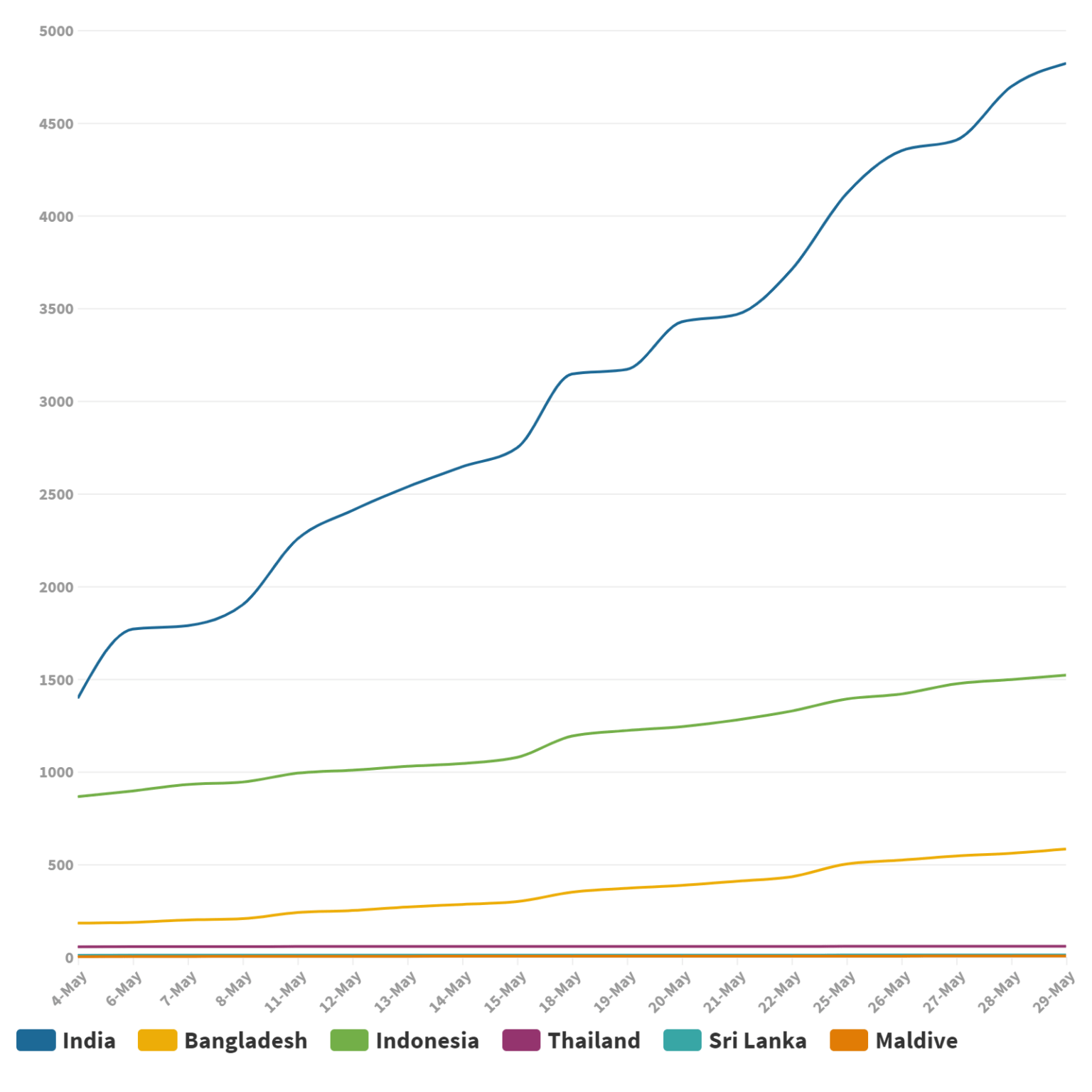 Statistics: COVID-19 evolution in South East Asia - May | CDE Almería ... Statistics: COVID-19 evolution in South East Asia - May | CDE Almería ...