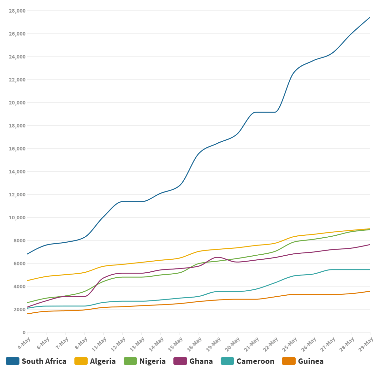 Statistics: COVID-19 evolution in Africa - May | CDE Almería - Centro ...