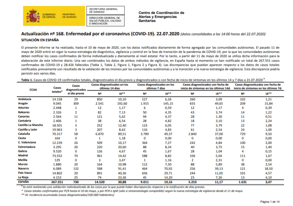 Actualización nº 168. Enfermedad por el coronavirus (COVID-19) | CDE ... Actualización nº 168. Enfermedad por el coronavirus (COVID-19) | CDE ...