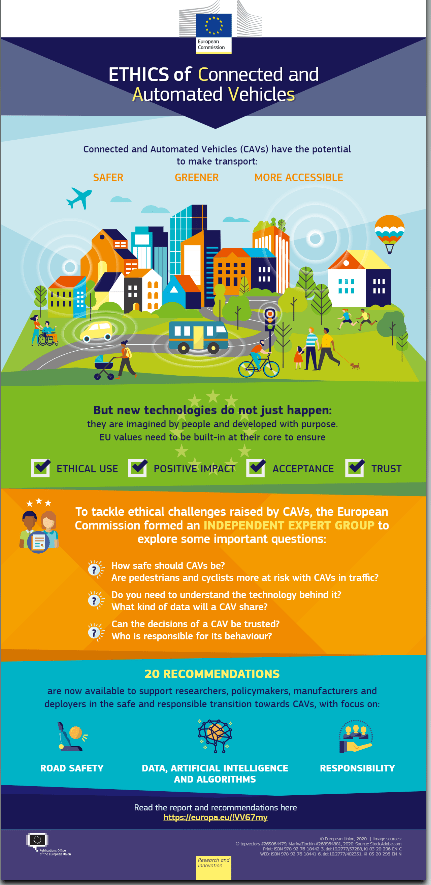 Ethics of connected and automated vehicles | CDE Almería - Centro de ... Ethics of connected and automated vehicles | CDE Almería - Centro de ...