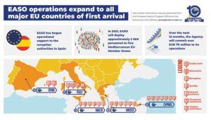EASO operations expand to all major EU countries of first arrival | CDE ...