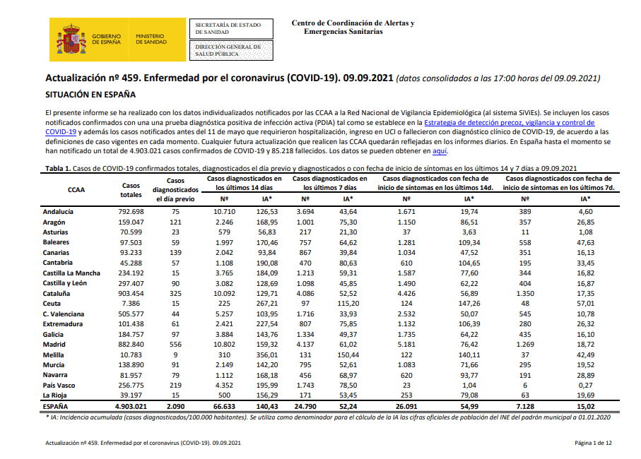 Actualización nº 459. Enfermedad por el coronavirus (COVID-19) | CDE ... Actualización nº 459. Enfermedad por el coronavirus (COVID-19) | CDE ...