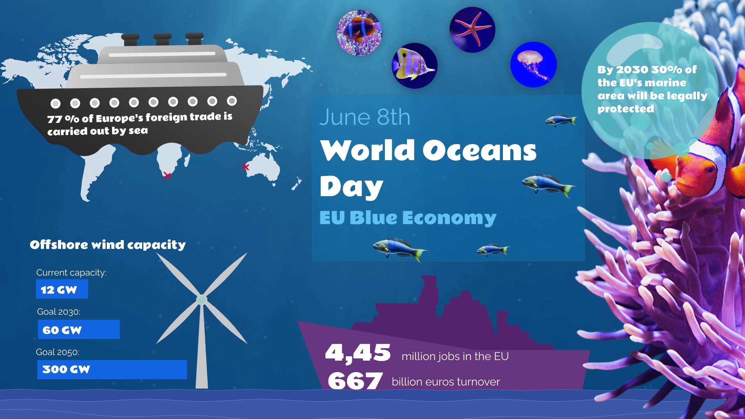 June 8 - World Oceans Day | CDE Almería - Centro de Documentación ...