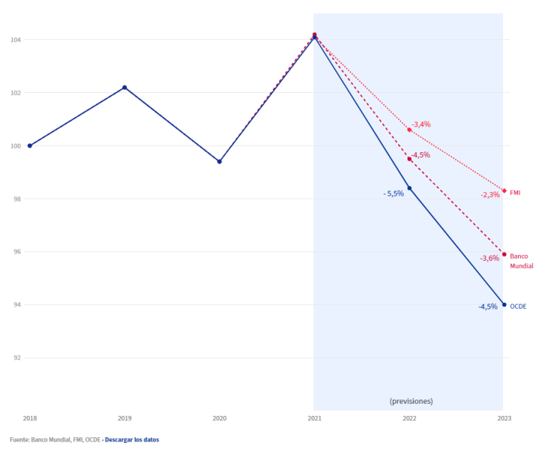 Repercusiones de las sanciones de la UE para la economía rusa | CDE Almería - Centro de ...