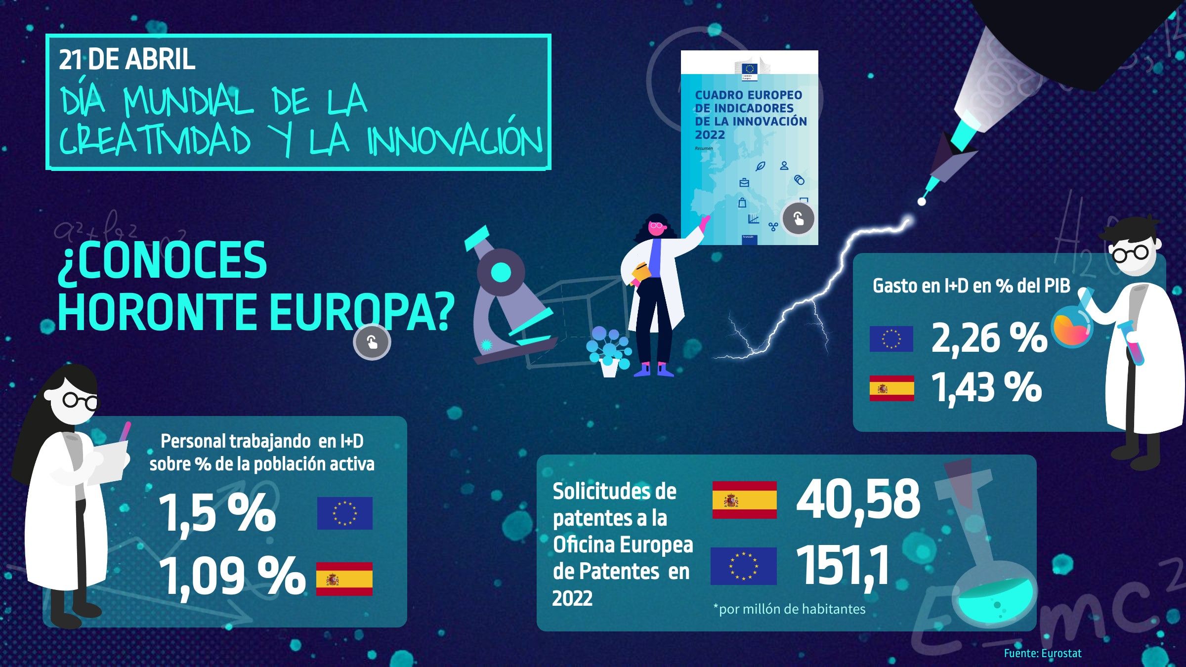 21 de abril: Día mundial de la creatividad y la innovación | CDE Almería - Centro de ...