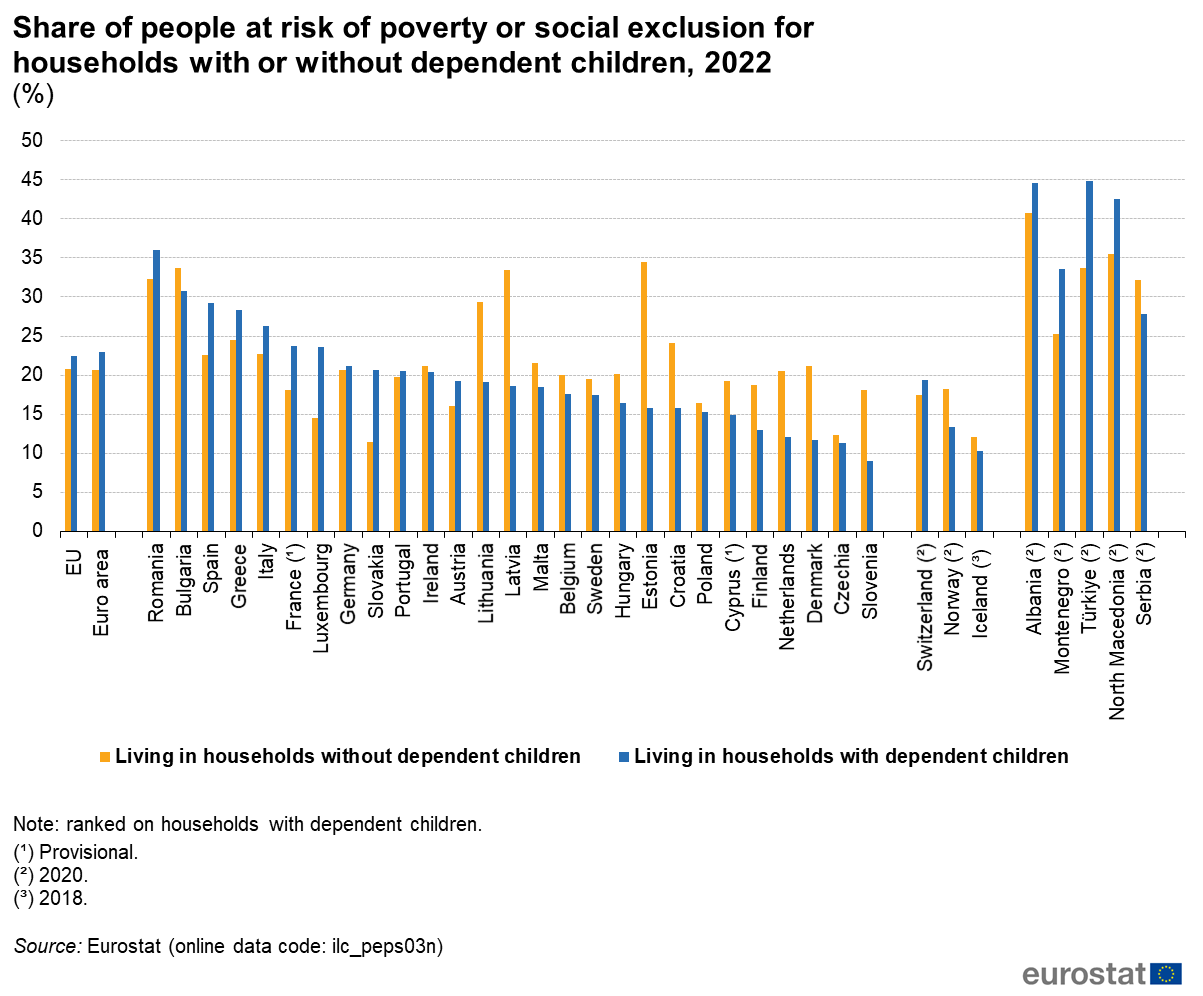 People at risk of poverty or social exclusion in 2022 | CDE Almería - Centro de Documentación ...